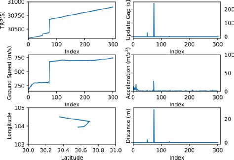 figure 2 from a machine learning gnss interference detection method