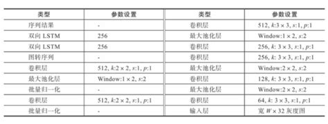 OCR文字识别技术总结五 阿里云开发者社区