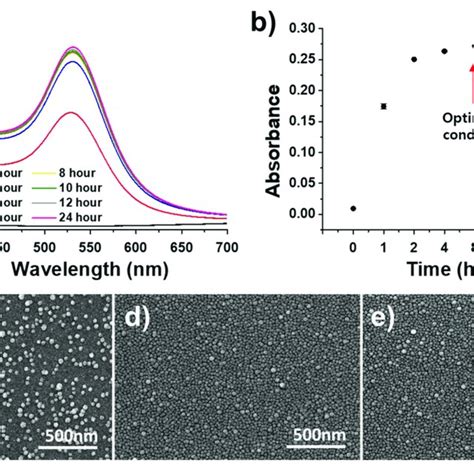 Optimization Of Aptes Conditions On The Chemically Strengthened