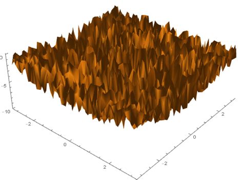 Graphics3d Export Of Plot3d Function Completely Different From The