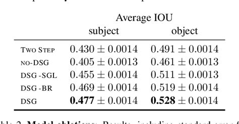 Differentiable Scene Graphs