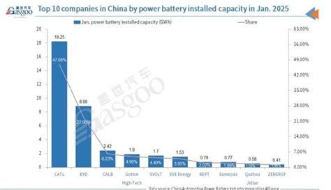 Leading The Charge In Chinas Battery Market 🔋🇨🇳 With An Impressive