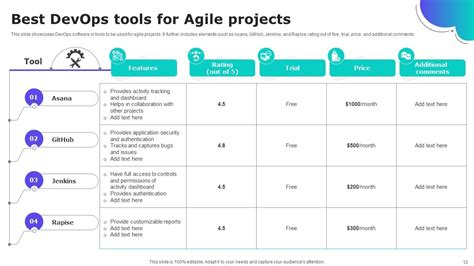 devops agile powerpoint ppt template bundles ppt template