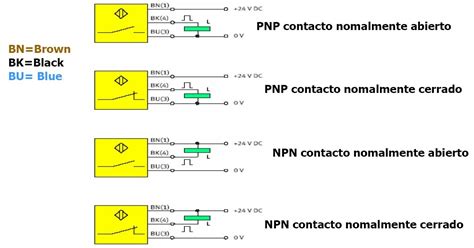 Diagrama Electrico De Un Sensor Inductivo Mantenimiento Elec