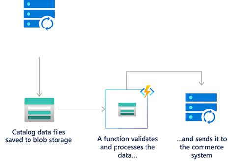 30 Azure Interview Questions From Entry Level To Advanced Datacamp