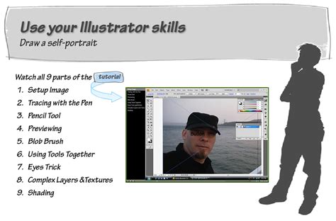 Illustrator Self Portrait Adobe Education Exchange