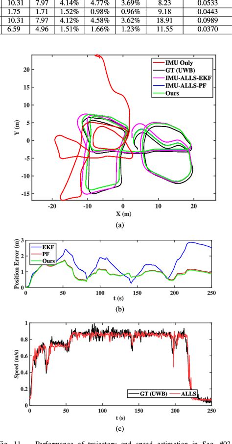 Figure 11 From Underwater Tightly Coupled State Estimation Method Using