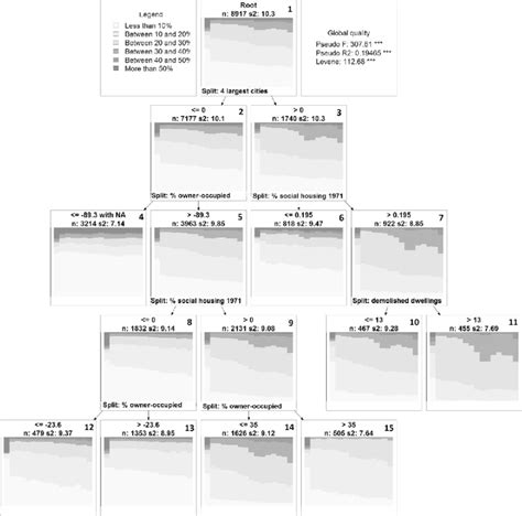 Tree Structured Discrepancy Analysis Of Neighbourhood Trajectories Download Scientific Diagram