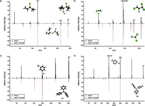 Comparison Of Computed And Experimental Ei Ms For Group 15 Inorganic