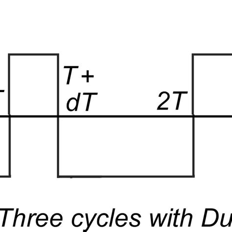 A Symmetric Bipolar Square Wave Download Scientific Diagram