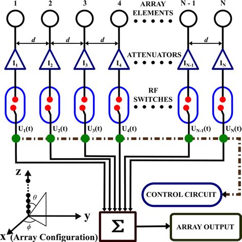 Time Modulated Linear Array Synthesis With Optimal Time Schemes For The