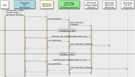 Sensing Subsystem — Zephyr Project Documentation