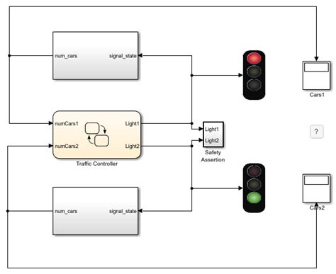 Animationvisualization Of A Traffic Light Rmatlab