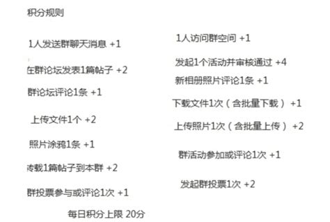 qq群成员等级头衔怎么升级快快速获取积分方法 360新知