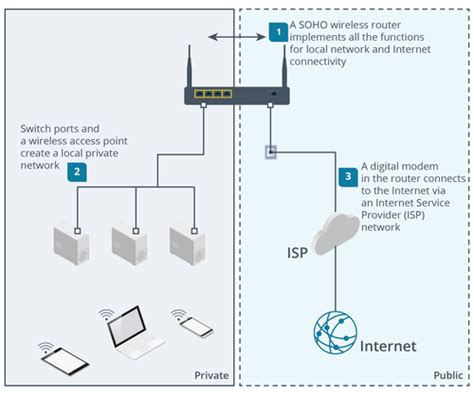 Comptia A Core 1 Lesson 4 Comparing Local Networking Hardware