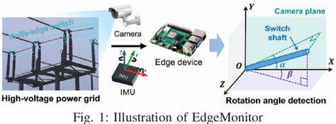 Figure 1 From Work Condition Monitoring For Knife Edge Switches On