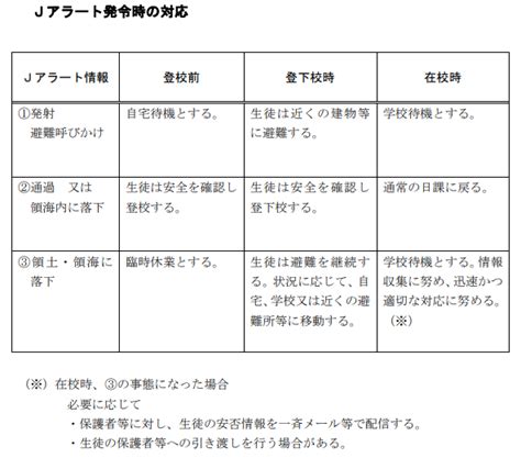 Jアラート発令時の対応について 栃木県立宇都宮東高等学校附属中学校