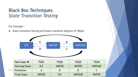 Chapter 4 Test Design Techniques Pptx