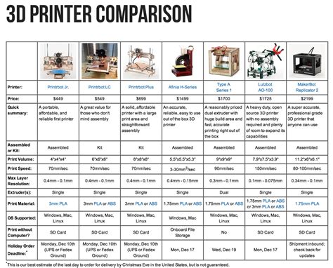 Label Printer Comparison Chart At Melissa Frank Blog