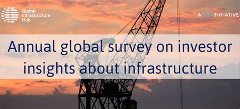Annual Global Survey On Investor Insights About Infrastructure Ltiia