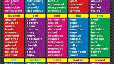 Synonym List Grades Adjectives And Verbs