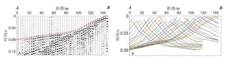 面元科学仪器在海滩地下结构探测的应用研究