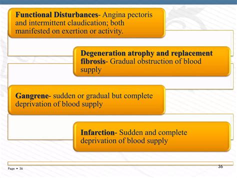 Ischemia And Infarction Ppt