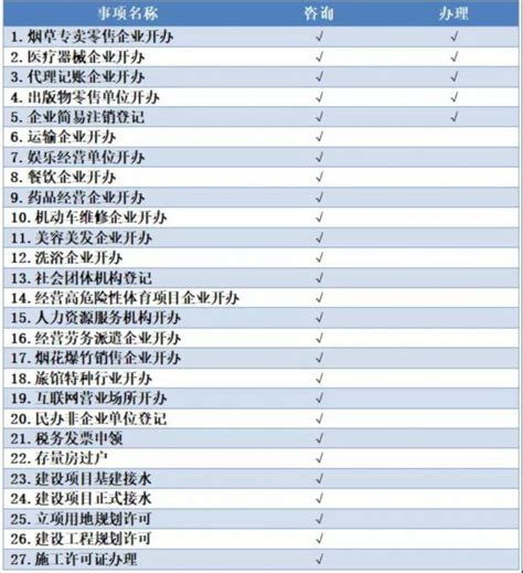 一窗受理、一次办妥！在昆山，办这些业务再也不用到处跑！ 我苏网