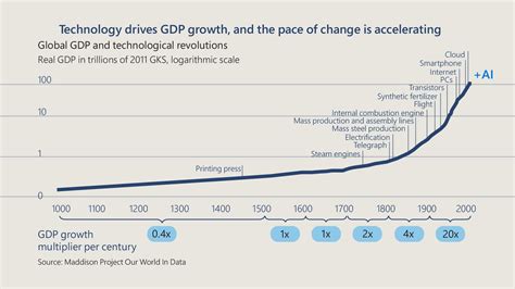 India S AI Opportunity Microsoft On The Issues