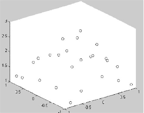 Figure 2 From Surface Reconstruction Using Feature Based Approach With