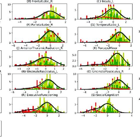 Gaussian Mixture Modelling GMM Distributions The Histogram Bins Are