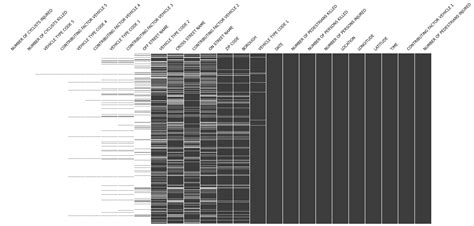 Github Ngntrgducvisualimiss Small Python Package To Visualize