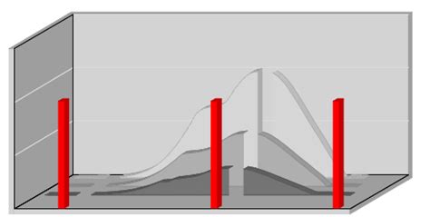 C Reportviewer Rdlc Chart Gap Stack Overflow