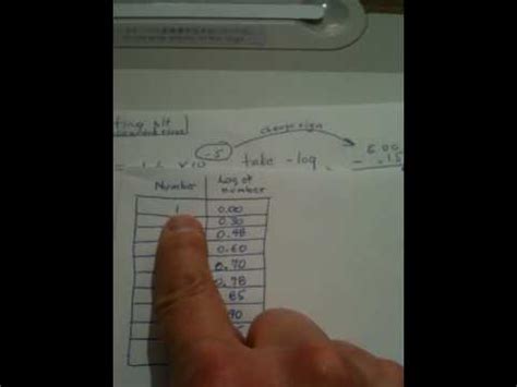 Estimate Log Anti Logs Using Logs To Calc PH From H YouTube