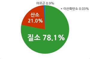 공기 누리위키
