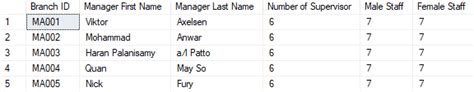 Sql Select Same Column Multiple Times With Different Conditions Stack