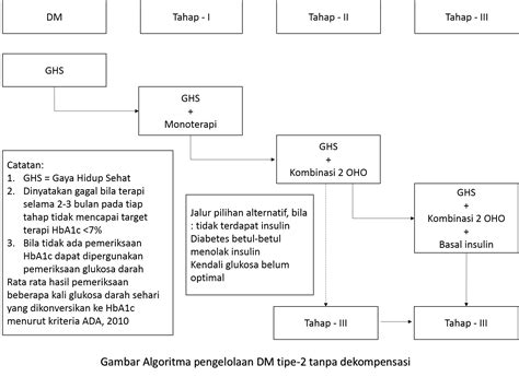 Dokterpost Webinar Skp Kemenkes Workshop Kedokteran