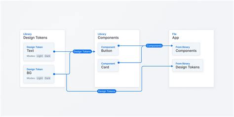 Piping Design Tokens From Managing Design Tokens In Figma 55 Off