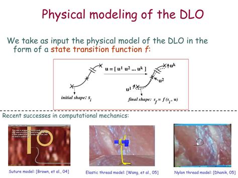 Ppt Motion Planning For Robotic Manipulation Of Deformable Linear Objects Dlos Powerpoint