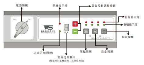 Segmented Controller