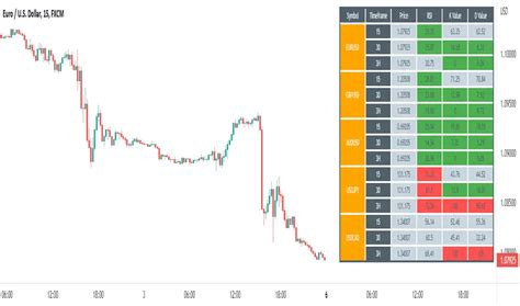 Multi Timeframe Stochastic Rsi Screener — Indicator By Forexassociate