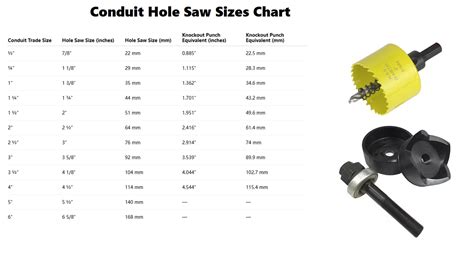 Types Of Conduit Bodies Explained