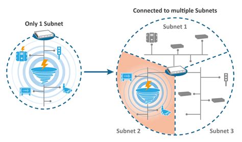 Why And When Do You Need An Industrial Layer Switch Industrial Ethernet Solutions EtherWAN