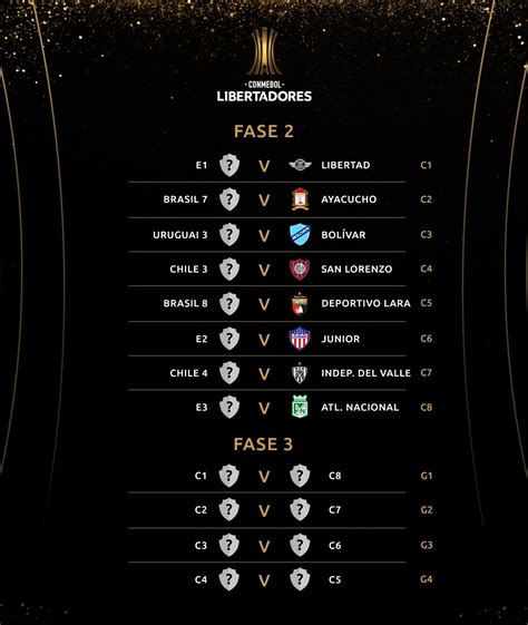 Libertadores 2021 Copa Libertadores 2021 Semana Cheia De