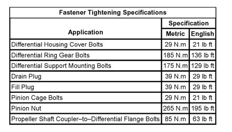 Need Torque For Pinion Nut Conflicting Info Online Cadillac Owners Forum