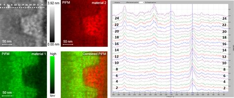 Cross Section Of A Semiconductor Trench Molecular Vista