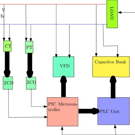 Proposed System Block Diagram Download Scientific Diagram