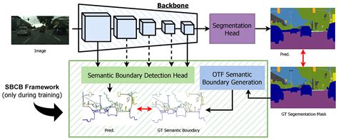 Segmentation Showdown Tackling Overlapping Objects And Complex