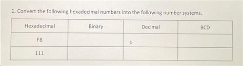 Solved Convert The Following Hexadecimal Numbers Into The Chegg