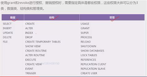 学习笔记 10 mysql数据库从入门到精通实战 权限管理（授予与回收） csdn博客